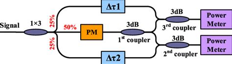 the principle scheme of osnr monitor based on asymmetrical