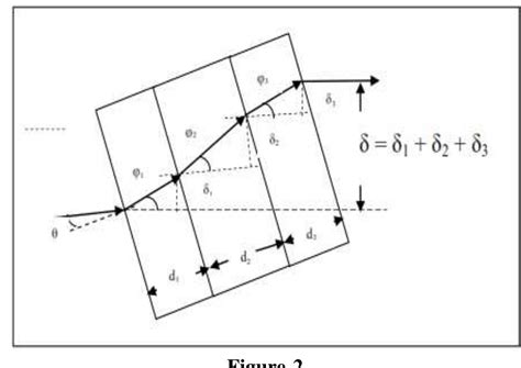 Schematic Layout Of The Laser Beam Propagation After