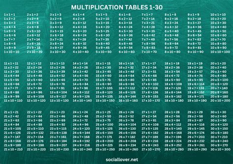 Multiplication Table 10 To 30