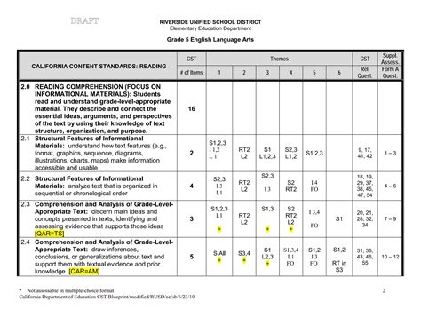 Grade 5 Ela Cst Standards Alignment Draft June 2010 Ppt