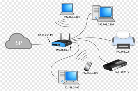 Network Router Definition