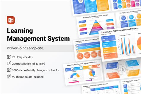 Learning Management System Powerpoint Template Nulivo Market