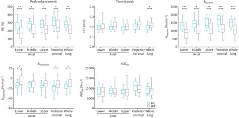 Comparison Of Model Free Dynamic Contrast Enhanced Magnetic Resonance Download Scientific