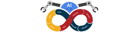 How Can Devops Team Take Advantage Of Artificial Intelligence By Skillcombo Medium