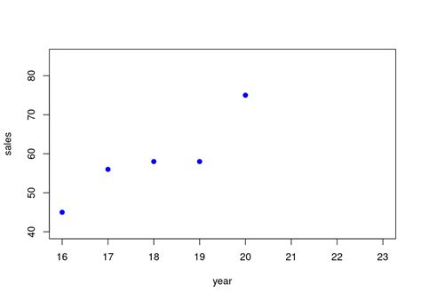 25 Simple Regression