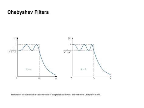 PPT Chapter Filters And Tuned Amplifiers Passive LC Filters Inductorless Filters Active RC