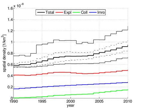 Mean Spatial Solid Line With Standard Deviation Dashed Line And Download Scientific Diagram