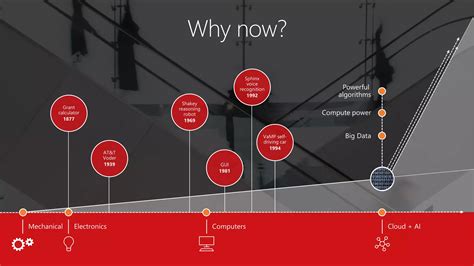 Sharepoint Saturday Warsaw Conversational Ai Applications In
