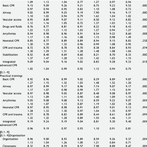 Questionnaire Results Mean And Standard Deviation Download