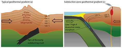 Regional Metamorphism Rocks