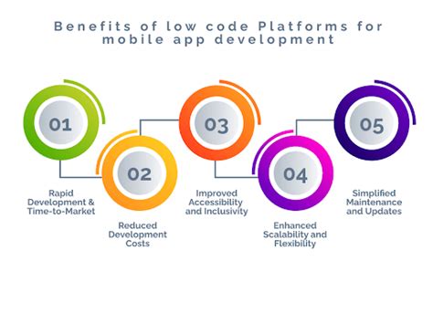 Top Benefits Of Using Low Code Platforms For Mobile App Development