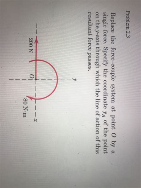 solved problem 2 3 replace the force couple system at point