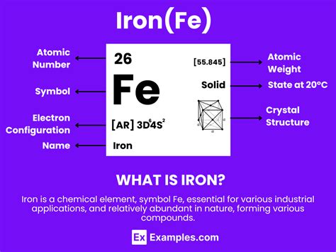 Iron Electron Configuration