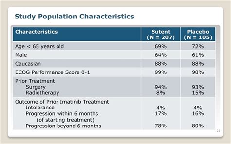 Sutent Sunitinib For Gist Advanced Rcc And Advanced Pnet Cancer