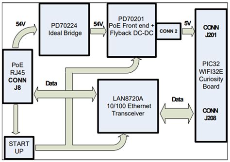 Ev46b51a Lan8720a Phy Poe Daughter Board Microchip Technology Mouser