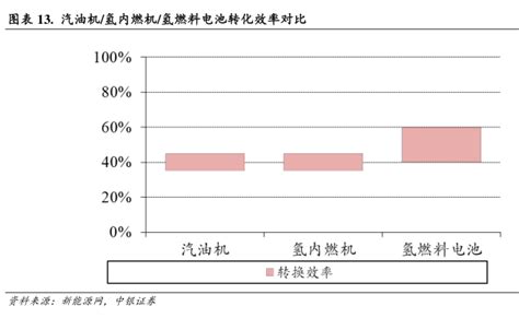 日本氢能政策发展梳理 2023年08月 行业研究数据 小牛行研