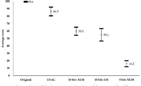 figure 1 from two dimensional audio compression method using video