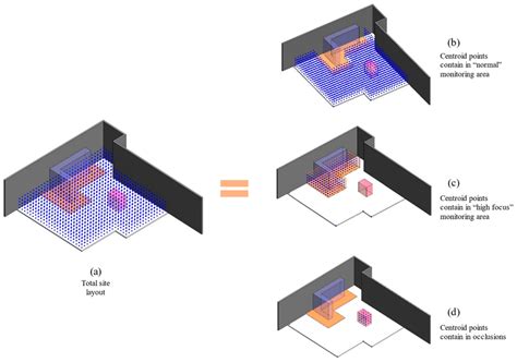 Centroid Point Extraction After Voxelization Download Scientific Diagram