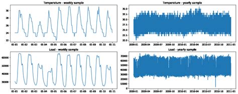 malaysia dataset samples download scientific diagram