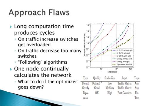Elastictree Michael Fruchtman Ppt Download