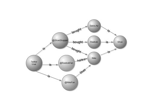 Sarits Blog Graph Databases Hadoop