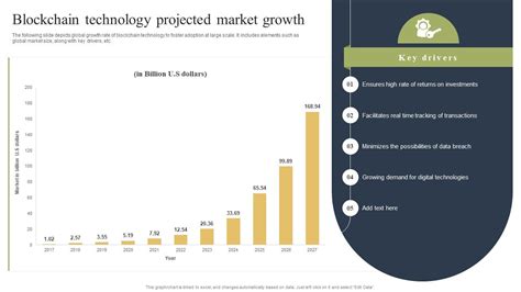 Blockchain Technology Projected Market Growth How Blockchain Is Reforming Trade Bct Ss Ppt