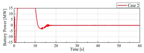 Generator Rotor Speed Pumping Operation Download Scientific Diagram