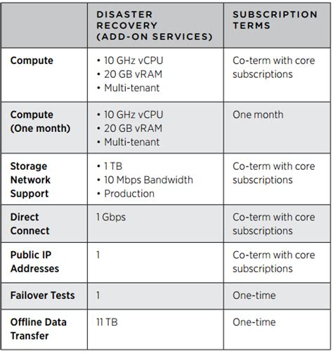 Виртуализация Vmware запустила решение Disaster Recovery для облака Vcloud Hybrid Service
