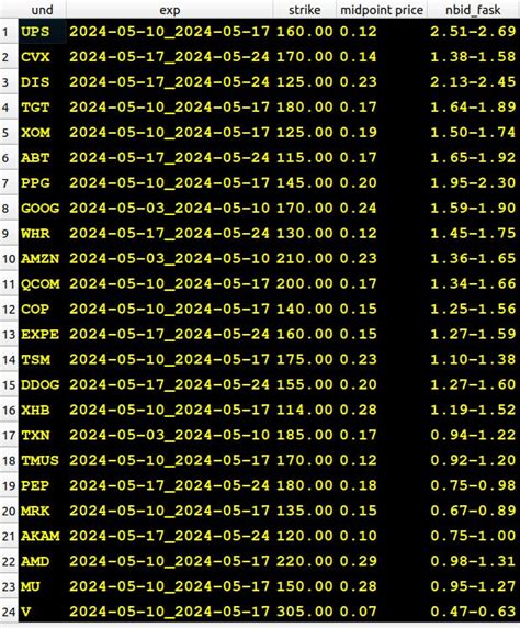 The Realtime Volatility Surface By Nuclear Option Trading