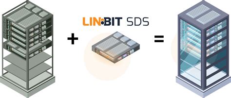 open source software defined storage linbit