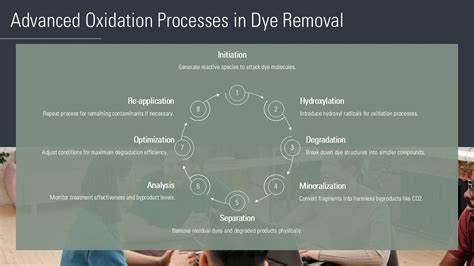 Advanced Oxidation Processes In Dye Removal Ppt Presentation St Ai Ss Ppt Template
