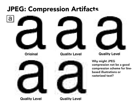 jpeg compression artifacts