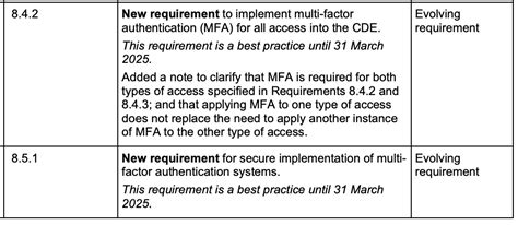 Api Security For Pci Compliance A Deep Dive Into The Pci Dss 4 0