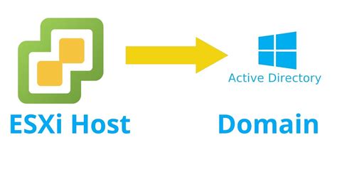 Joining An Vmware Esxi Host To A Windows Active Directory Domain