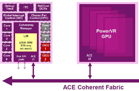 Mips Core Tackles Multi Core Multi Cluster Designs Up To 384 Cores