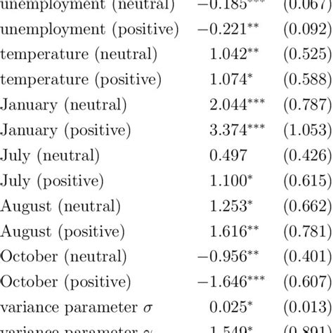 parameter estimates and associated standard errors α 1 1 3 967