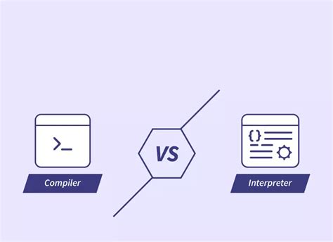 Difference Between Compiler And Interpreter