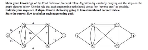 Show Your Knowledge Of The Ford Fulkerson Network Chegg