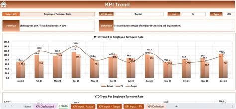 Esg Kpi Dashboard In Excel Pk An Excel Expert