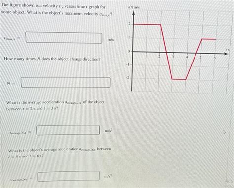 Solved The Figure Shown Is A Velocity Vx Versus Time T Graph Chegg
