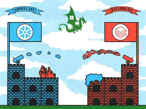 Brad Lascolea On Linkedin Inside The Snowflake Databricks Rivalry And