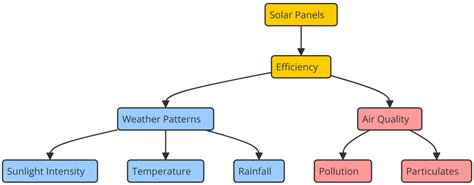 Innovative Approaches In Residential Solar Electricity Forecasting And