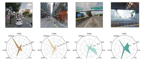 Ai：87 基于深度学习的街景图像地理位置识别