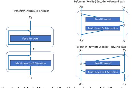 Reassert Deep Learning For Assert Generation