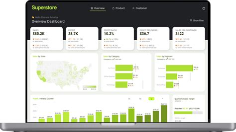 building tableau dashboard superstore dataset project by prerana