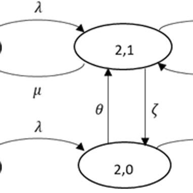 Transition Diagram Of The Original Process Download Scientific Diagram
