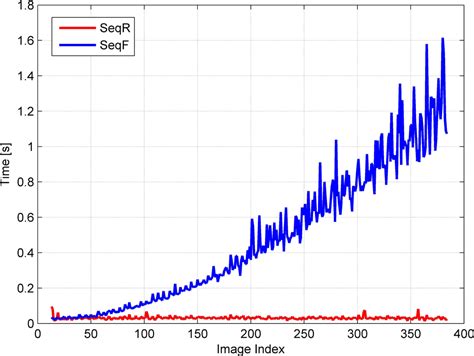 a sequential aerial triangulation algorithm for real time georeferencing of image sequences
