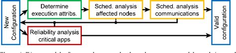 Figure 8 From An Infrastructure For Enabling Dynamic Fault Tolerance In Highly Reliable Adaptive