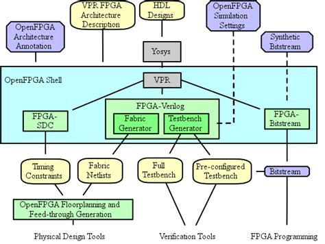 Why Openfpga — Openfpga 122748 Documentation