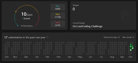 Anindo Roy On Linkedin Coding Leetcode Problemsolving Programming